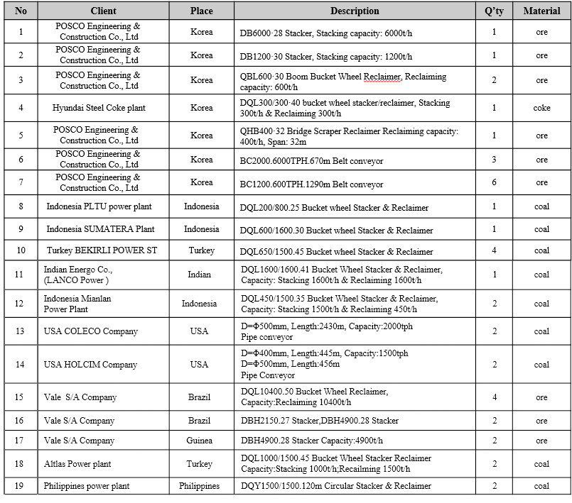 Tidfore Projects Completed References